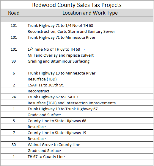 Local Option Sales Tax Resource Guide - Redwood County, MN
